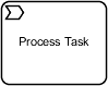 Process Task